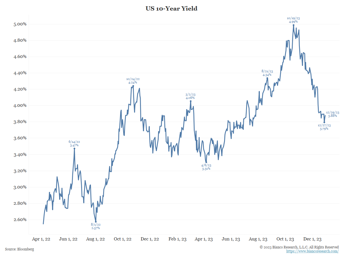 Quick Comments/What We’re Reading – Arbor Research & Trading, LLC