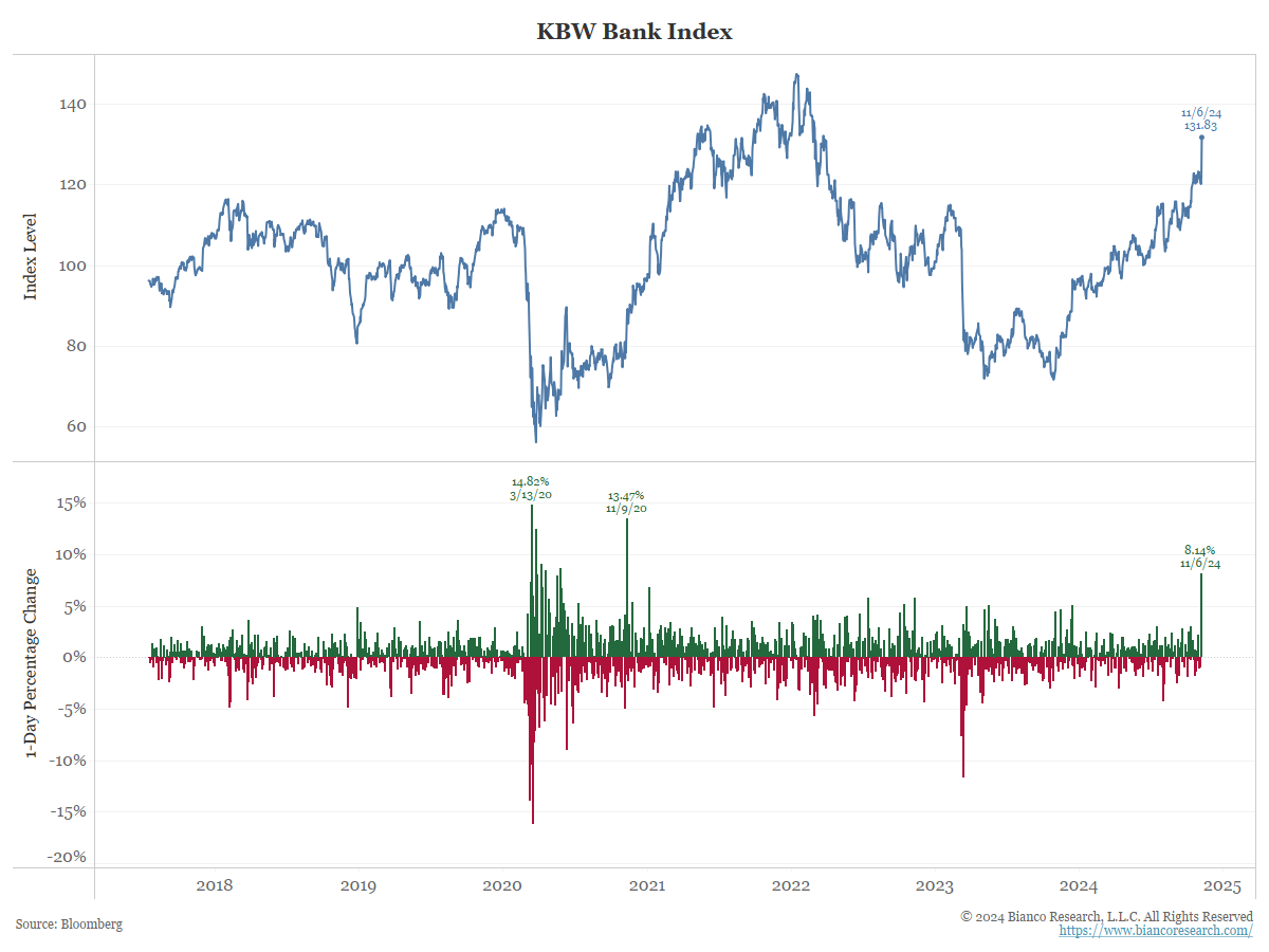 End of Day Summary – 11/06/2024 – Arbor Research & Trading, LLC