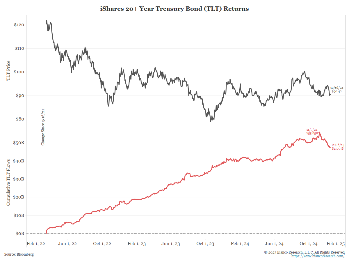End of Day Summary – 12/17/2024 – Arbor Research & Trading, LLC