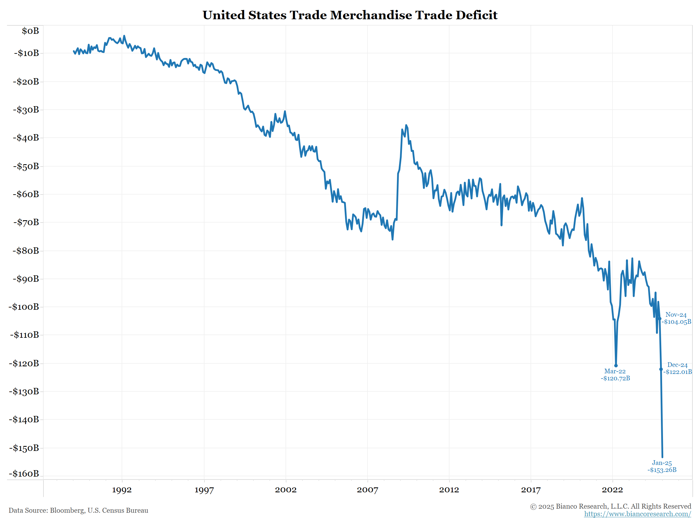 End of Day Summary – 2/28/2025 – Arbor Research & Trading, LLC