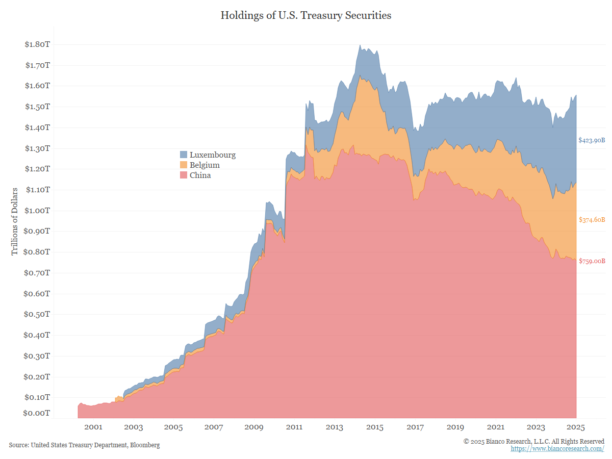 Special Weekend Edition – Arbor Research & Trading, LLC