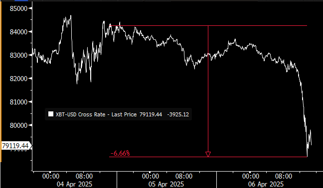 Special Weekend Edition – Arbor Research & Trading, LLC