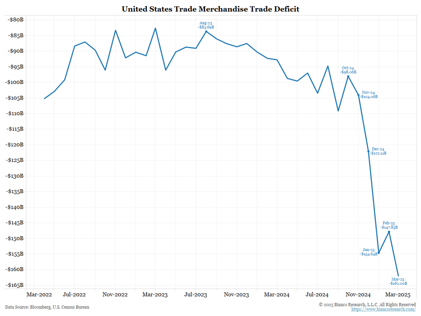End of Day Summary – 4/30/2025 – Arbor Research & Trading, LLC