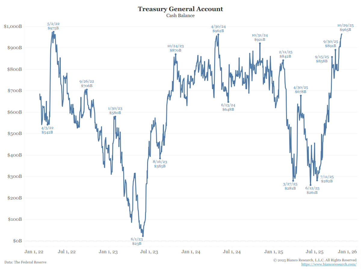 End of Day Summary – 10/30/2025 – Arbor Research & Trading, LLC