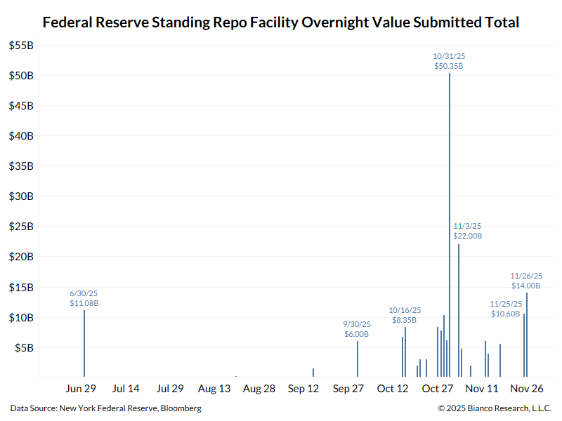 End of Day Summary – 11/26/2025 – Arbor Research & Trading, LLC