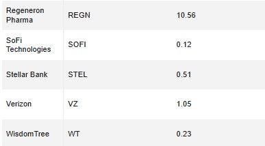 End of Day Summary – 1/29/2026 – Arbor Research & Trading, LLC